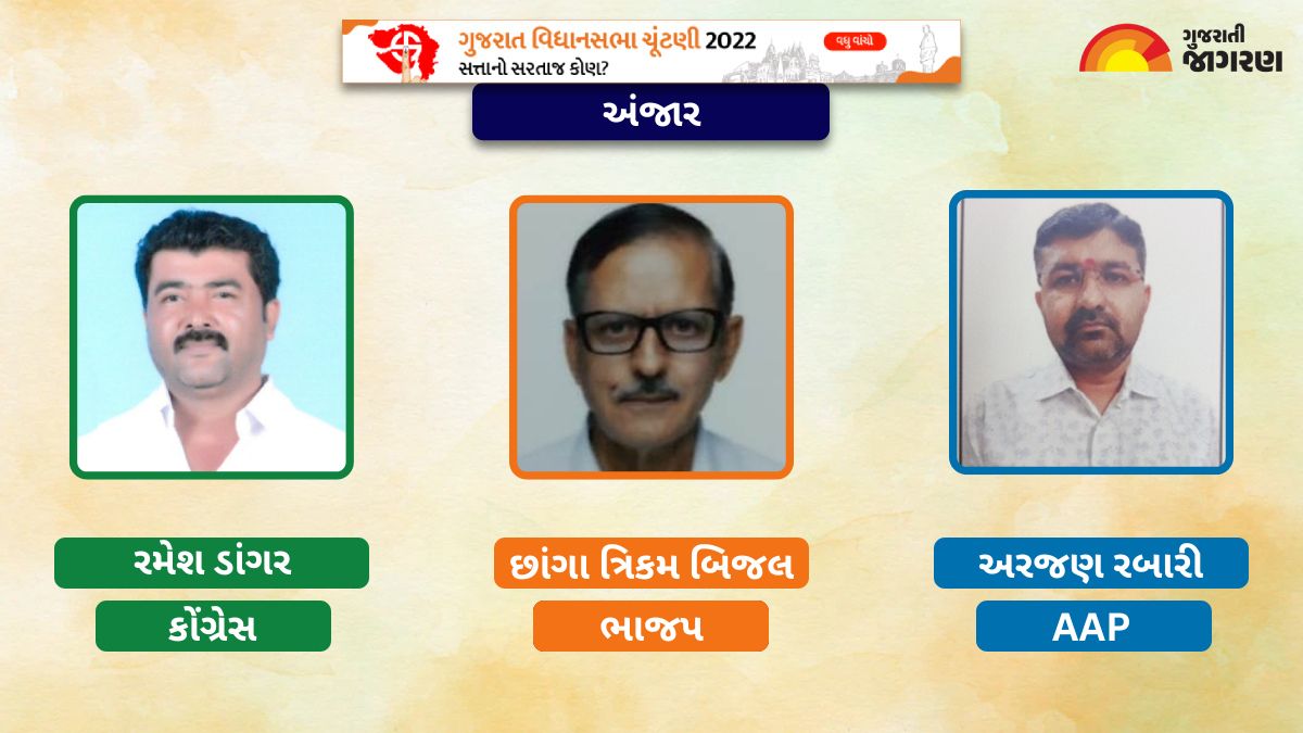 Anjar News (અંજાર સમાચાર) | Latest News Headlines, Top Photos, Videos ...