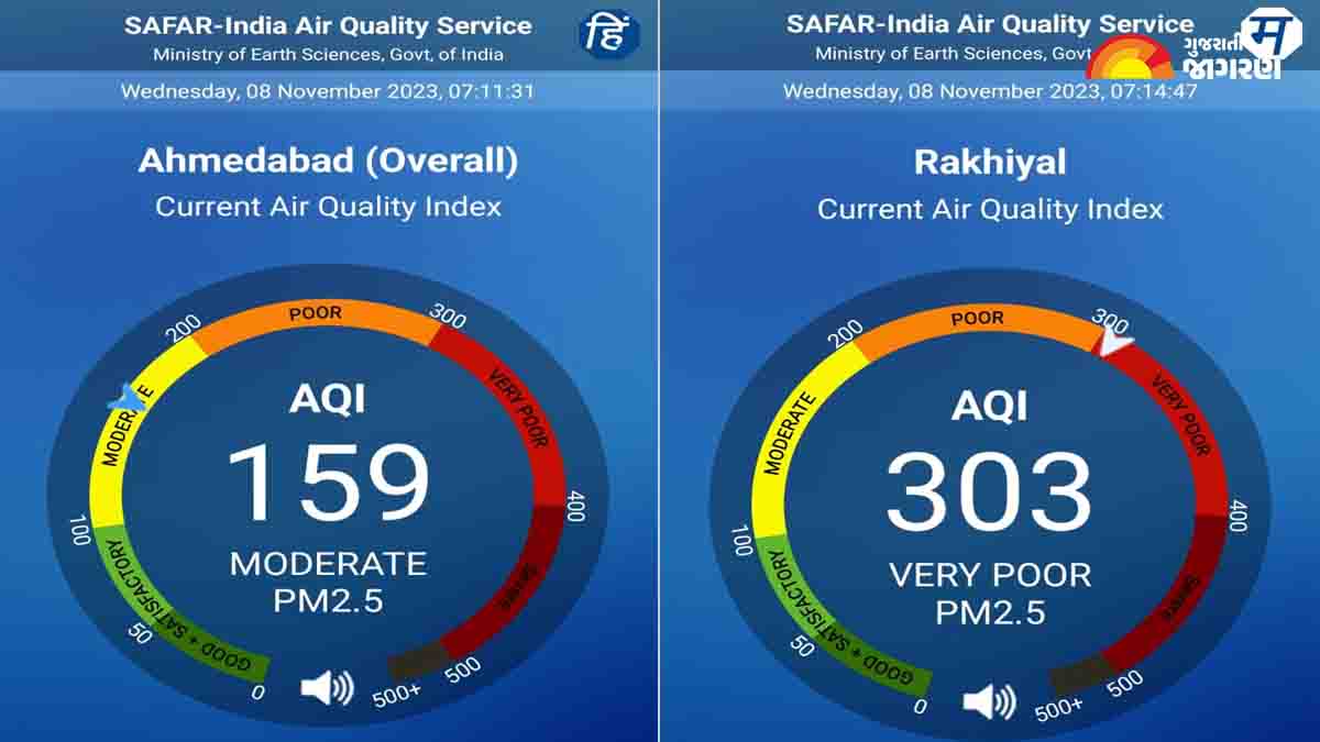 Ahmedabad Air Quality Today : અમદાવાદના રખિયાલમાં હવાનું પ્રદૂષણ 303 ...