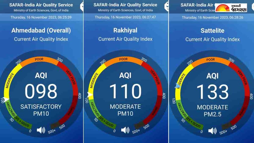 Ahmedabad Air Quality Today : અમદાવાદના વાયુ પ્રદૂષણમાં સામાન્ય ઘટાડો, રખિયાલમાં 110 તો ...