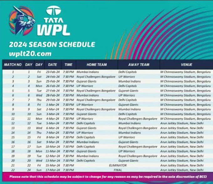 WPL 2024 Schedule: 23 ફેબ્રુઆરીથી શરૂ થશે વુમન્સ પ્રીમિયર લીગ, બેંગ્લોર અને દિલ્હીમાં રમાશે તમામ ...