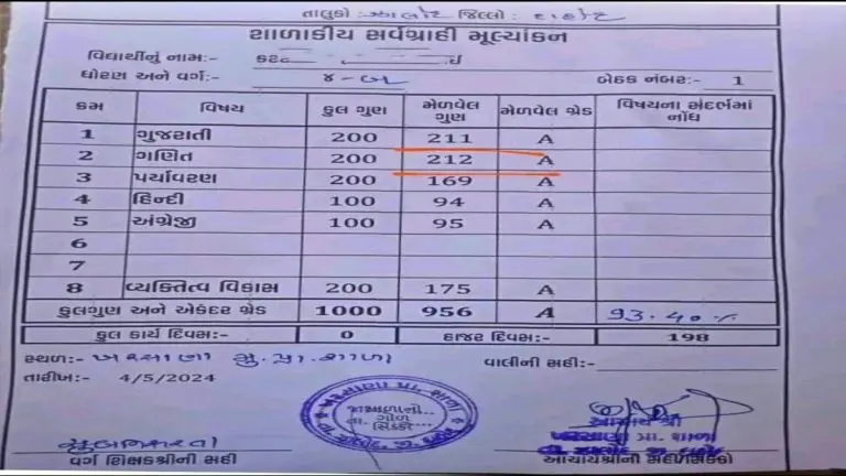 Marksheet Viral: દાહોદની ખરસાણા પ્રાથમિક શાળાના શિક્ષકે વિદ્યાર્થિનીને ...