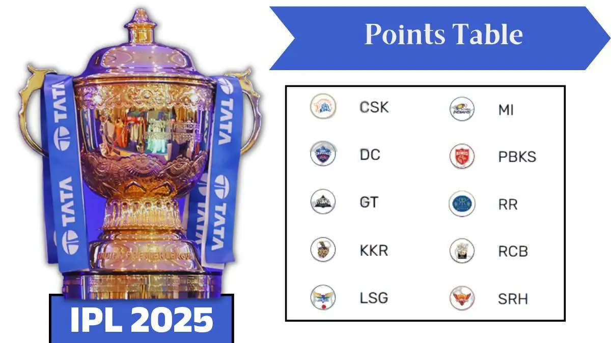 IPL 2025 Points Table Update: RCB ટોચ પર, મુંબઈ, ગુજરાત અને દિલ્હીના 12-12 પોઈન્ટ; જાણો પોઈન્ટ્સ ...