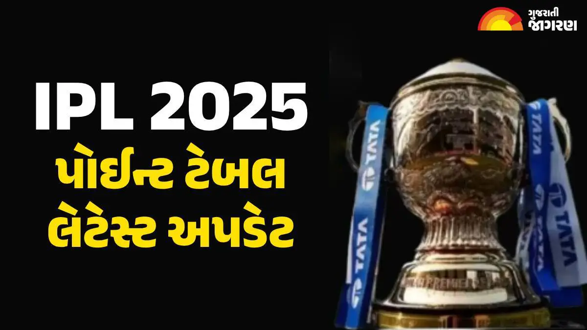 IPL 2025 Points Table Update: ગુજરાત ટાઈટન્સ પ્રથમ સ્થાને યથાવત, KKR ...