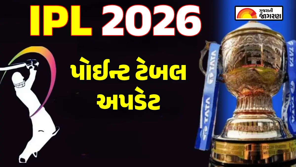 IPL 2026 Points Table: આઈપીએલ 2026 માં કઈ ટીમ કયા સ્થાને છે, અહીં જાણો ...